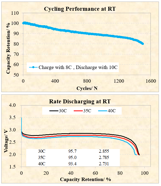 Application - Fullymax Battery Co., Ltd.