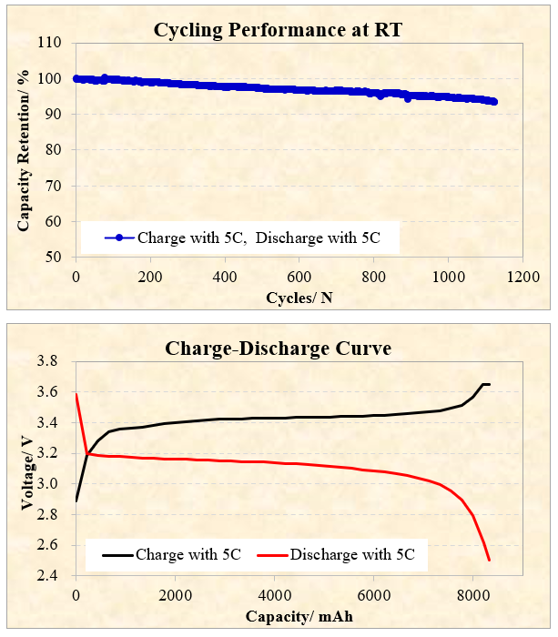 Application - Fullymax Battery Co., Ltd.