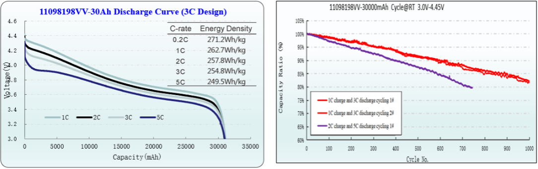 Application - Fullymax Battery Co., Ltd.